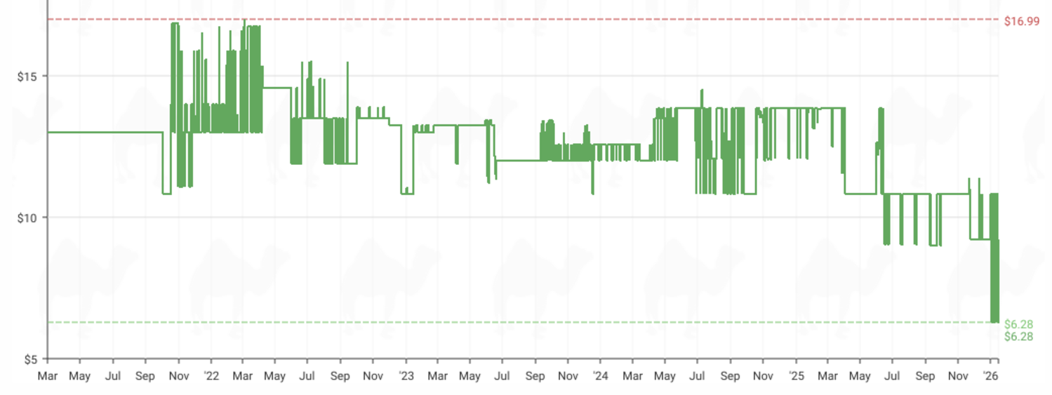 Airborne Elderberry + Zinc & Vitamin C Gummies Is Only $6.28 with 57% OFF