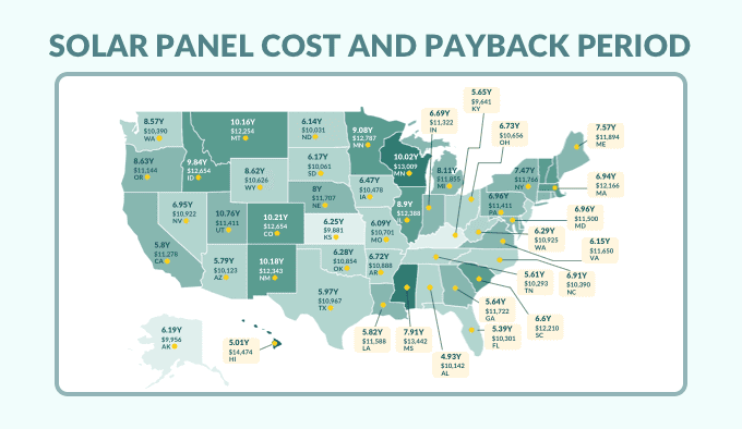 Energy Saving Tips That Can Help You Save $1,000+ a Year
