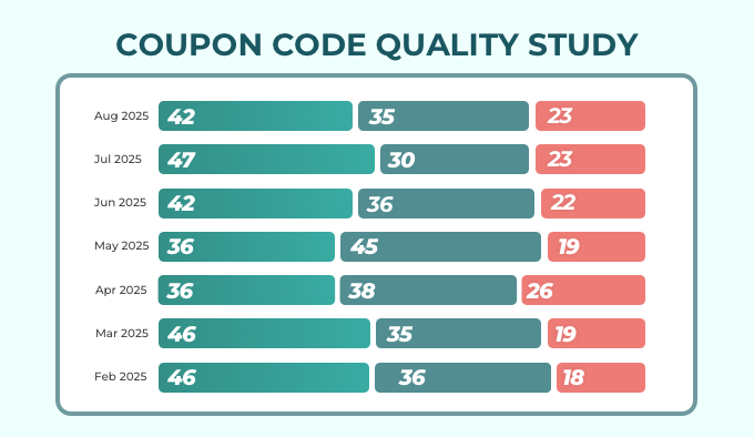 CouponBirds: Empowering Users with High-Quality Coupons