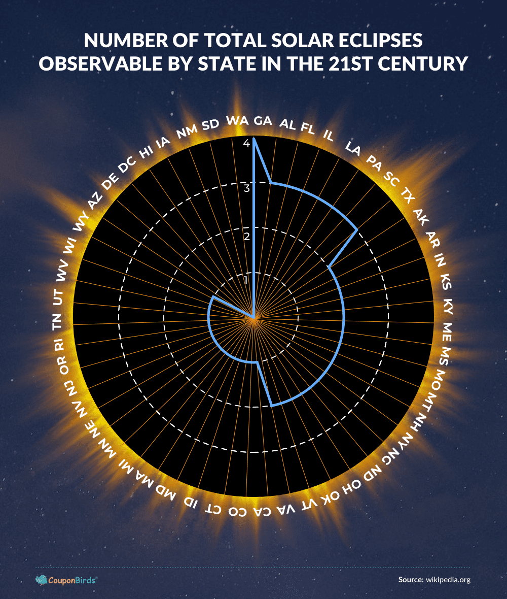 Ready To Be a Solar Eclipse Observer on April 8, 2024?