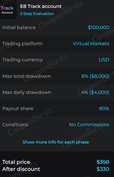 30% Off E8 Markets Discount Codes - June 2025 Promo Codes